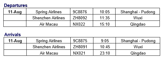CAM :: Macau International Airport Co. Ltd.